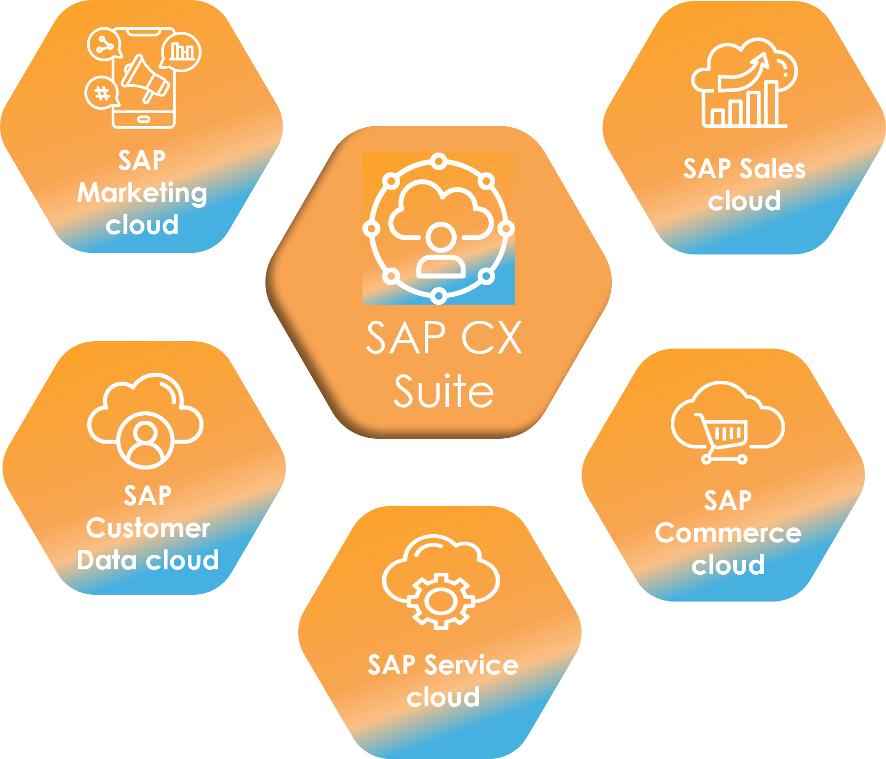SAP Customer Experience Consulting & 360 CX Solutions | Qnovate